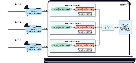 Mastering Adi Trinamic Motor Controllers With The Ros1 Driver Analog Devices