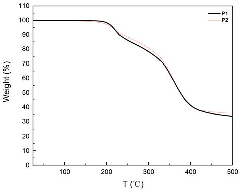 Click Synthesis Of Triazole Polymers Based On Lignin Derived Metabolic Intermediate And Their