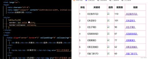css基础（3） csdn博客