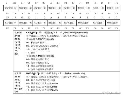 小白学stm32——跑马灯寄存器版本stm32 Idr Csdn博客