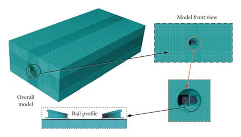 Finite Element Calculation Model A Diagram Of Model Mesh Division Download Scientific
