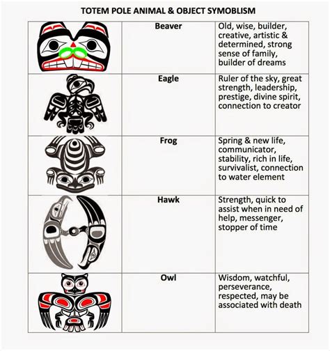 How To Create A Totem Pole