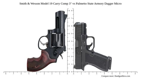 Smith And Wesson Model 19 Carry Comp 3 Vs Palmetto State Armory Dagger