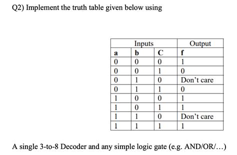 Solved Q Implement The Truth Table Given Below Using A Chegg