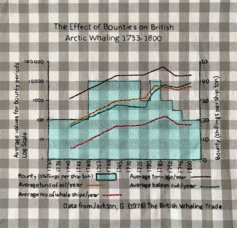Bounty Caroline Hack