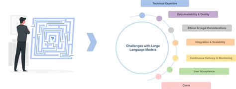 llm roadmap a step by step project based path to mastering large