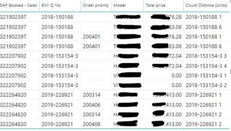 getting duplicates when merging a table microsoft fabric community