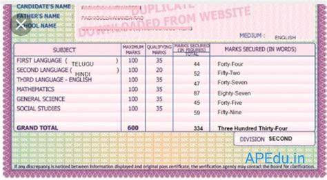 The Procedure For Getting Th Class Marks List That You Have Lost Apedu