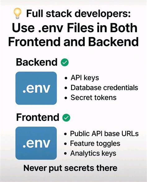 How To Use Env Files In Full Stack Development Safely Wasit Mirani Posted On The Topic Linkedin