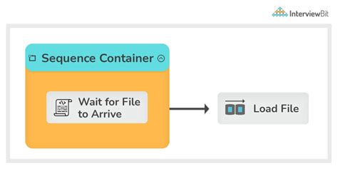 What Is Ssis Container Explain Different Types Of Containers In Ssis