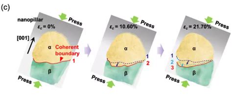 中国科学家实现陶瓷材料室温塑性，获得高达20 的压缩塑性形变，可用于航空发动机和骨科植入物等 知乎