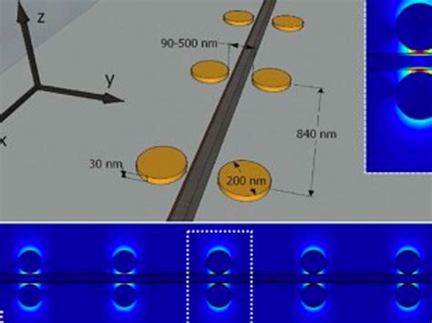 Research Nanoscience Initiative
