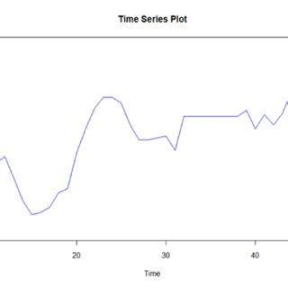 FTT In Indonesia From January 2016 Until August 2020 Download Scientific Diagram