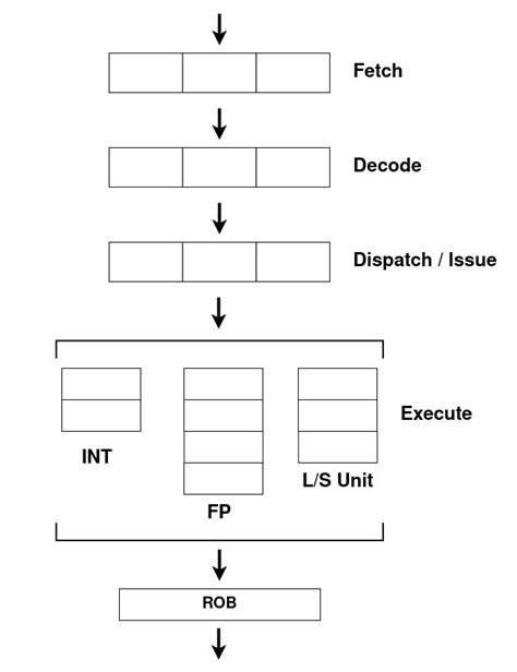 Shakthi Kannan On Linkedin Compiler Optimizations