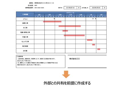エクセルで工程表を作るには？見やすいエクセルの作り方大公開（テンプレ付き） ノウフル（建築）