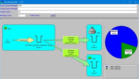 Trace Message Dialog Interactions Mqgem Software