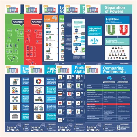 Classroom Poster Set 9 Pack Parliament Of South Australia