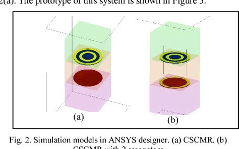 Figure 2 From Conformal SCMR System With Multiple Resonators Semantic