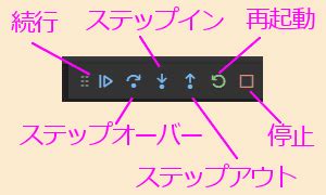 VSCodeNode jsでのコード作成とデバッグ手順