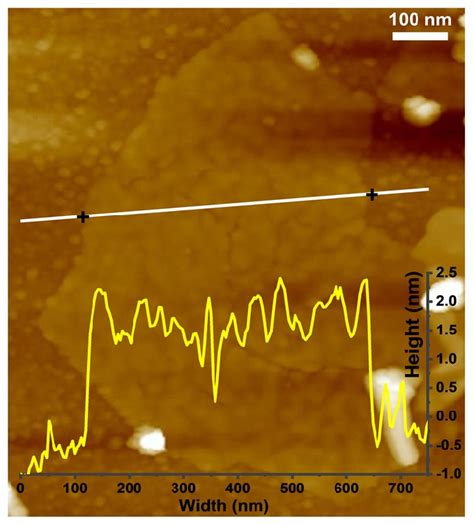 Fig S3 Afm Image Of Ti 3 C 2 T X Nanosheets Download Scientific Diagram