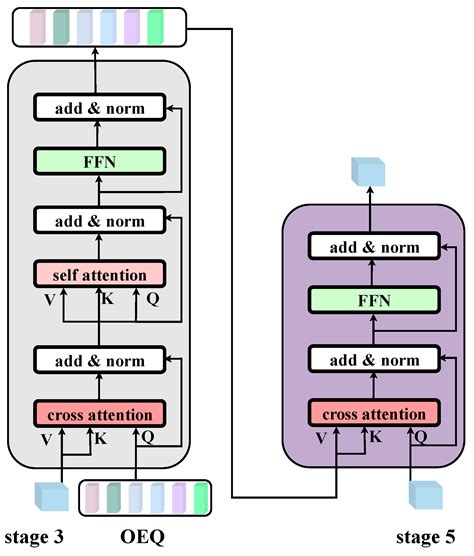 remote sensing free full text pixel representation augmented