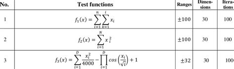 Twelve Selected Test Benchmark Function Functions Download Scientific