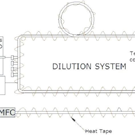 Schematic Of The Dynamic Dilution System Built For Generating Gas