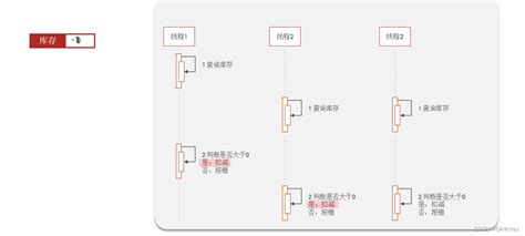 使用redis缓存存在的问题 qimickey csdn博客