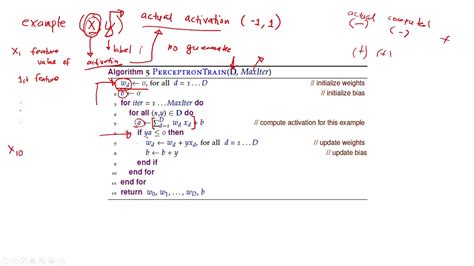 Perceptron Intro Part 4 Algorithm Pseudocode Youtube