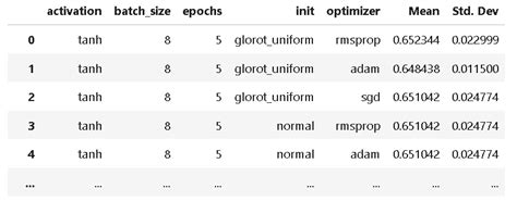 Are You Using The Scikit Learn Wrapper In Your Keras Deep Learning Model Towards Data Science