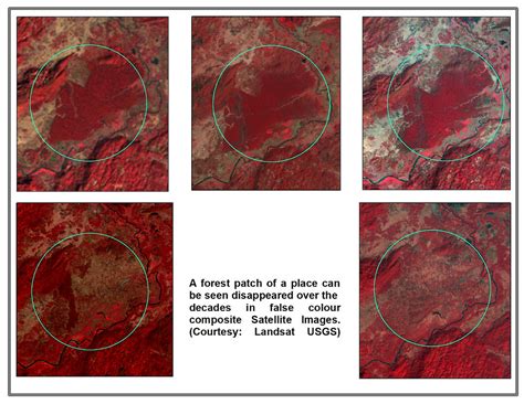 Role Of Remote Sensing And Gis In Natural Resource Conservation