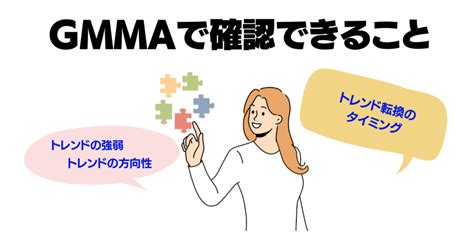 Gmma（複合型移動平均線）のトレード手法や見方・mt5への設定方法を解説