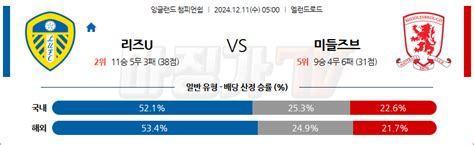 12월 11일 잉글랜드 챔피언쉽 리즈 유나이티드 Fc 미들즈브러 Fc 해외축구분석 스포츠분석 축구자료 라이브스코어 라이브맨 실시간 라이브스코어 토토사이트 추천
