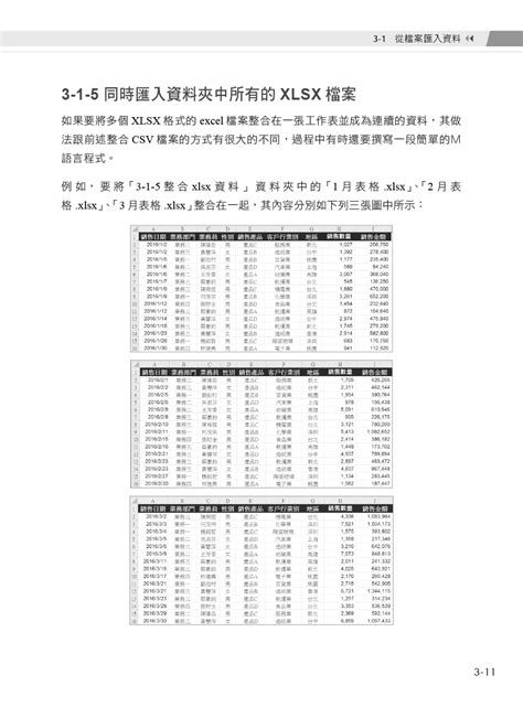 從樞紐分析到大數據分析｜power Query、power Pivot、power View、power Map應用解析