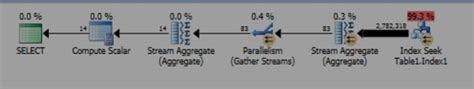 Sql Server Sql Group By With Count Is Slow Stack Overflow