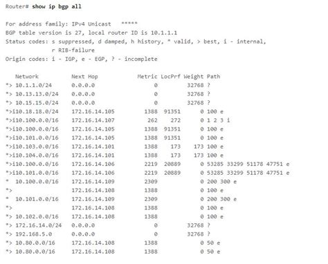 Dmitry Zaitsev On Linkedin Bgp Cisco Routing Internet