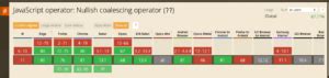JavaScript Nullish Coalescing Operator Panayiotis Georgiou