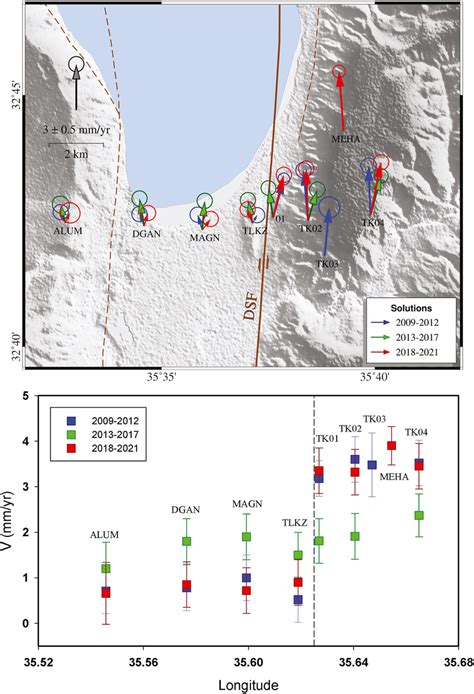 Top Map Of The Global Navigation Satellite System Station Velocities Download Scientific