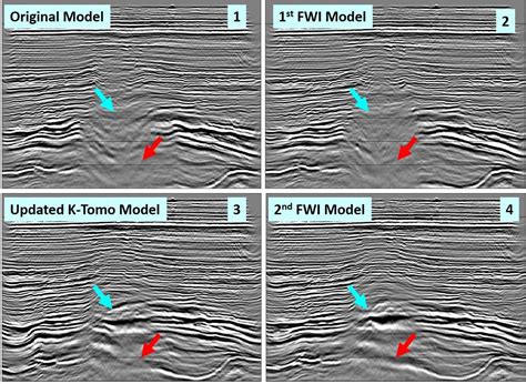 Fwi Imaging — In Depth Fwi Imaging — In Depth