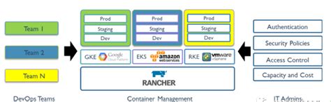 rancher 图形化管理k8s pre pulling kubernetes images csdn博客