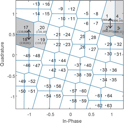 16‐qam Qpsk When α 1 6 And φ 100° Download Scientific Diagram