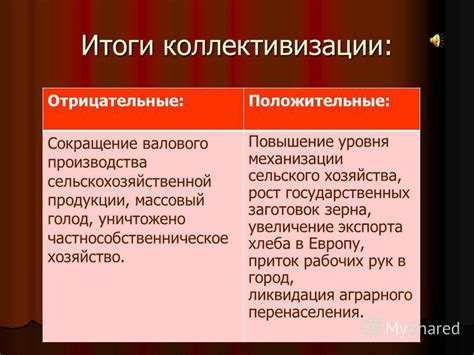 Презентация на тему План конспект урока по истории 9 класс по теме
