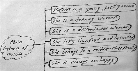 Character Sketch Of Matilda English Class 10 Footprints Without Feet