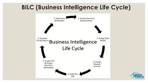 Business Intelligence Presentation 1 15th March16 Pdf