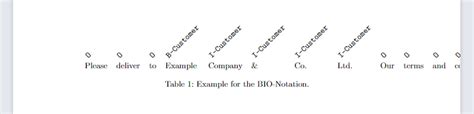 Problems With Tabular Spacing For Diagonal Table Header Tex Latex
