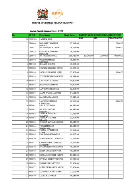 Payroll Summary 3 11 Pdf