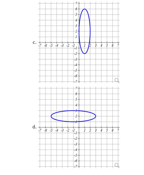 Solved Match The Graphs To Their Equations Chegg