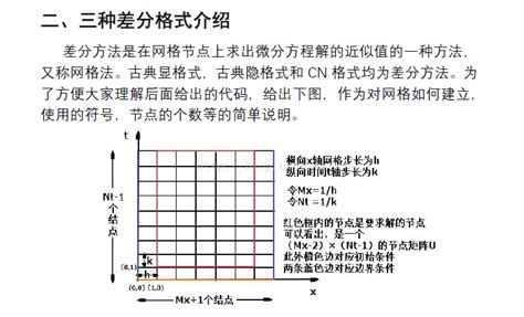 热传导方程的差分格式原理与matlab实现如何用matlab工具包古典差分格式与全隐格式 Csdn博客