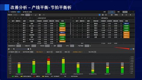 VIOOVI引领精益生产改善提升效率降低成本 哔哩哔哩