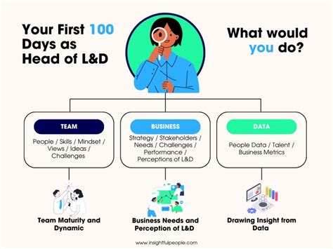 Sam Allen On Linkedin Learninganddevelopment Planning 12 Comments